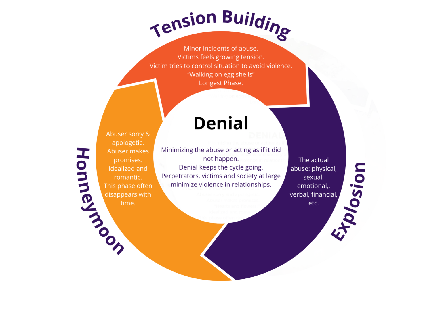Understanding FDV | Harbour