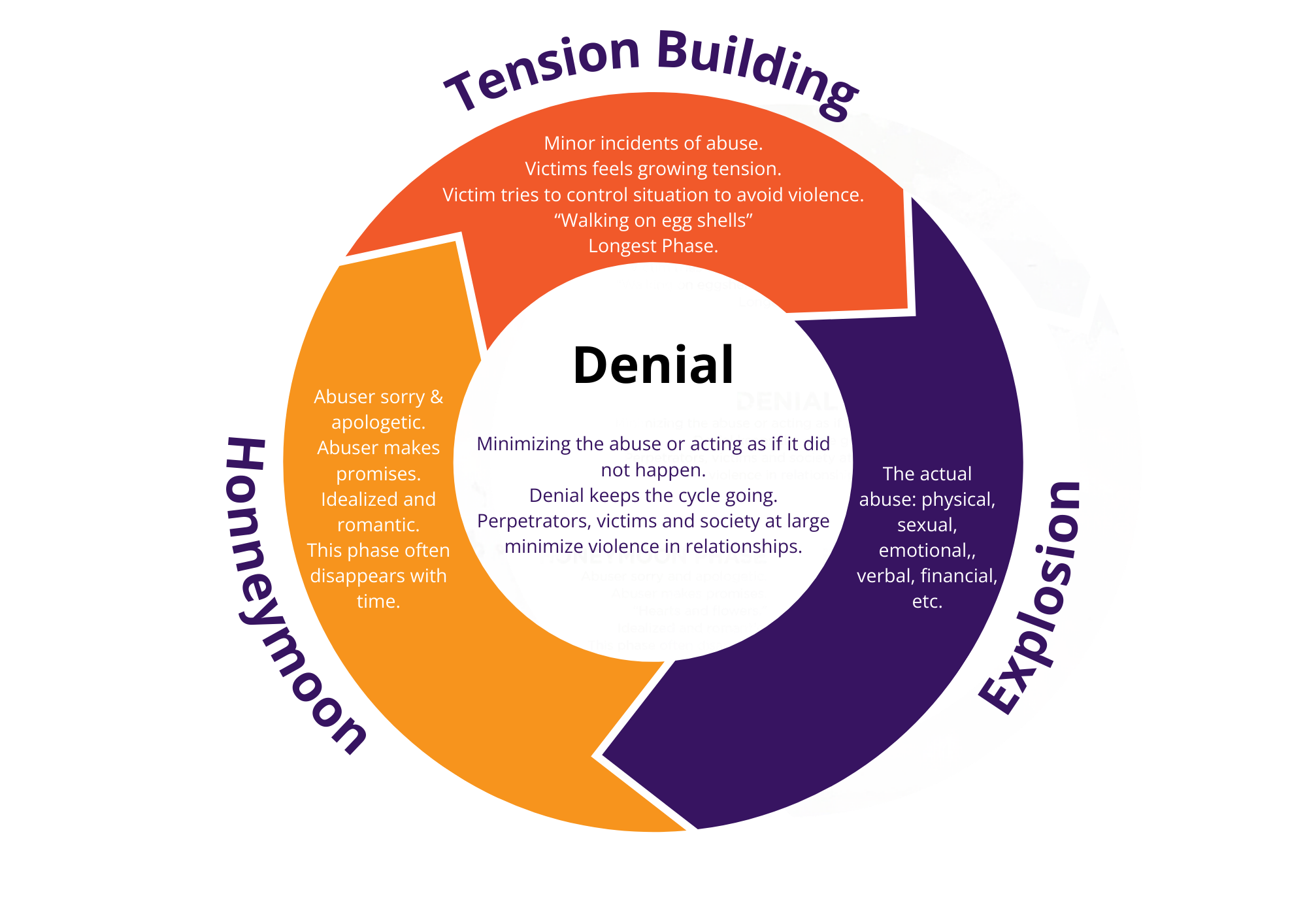 Understanding FDV | Harbour